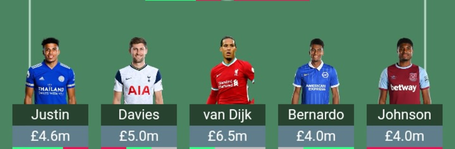 Download & Play FPL - Fantasy Football for Premier League on PC & Mac ...