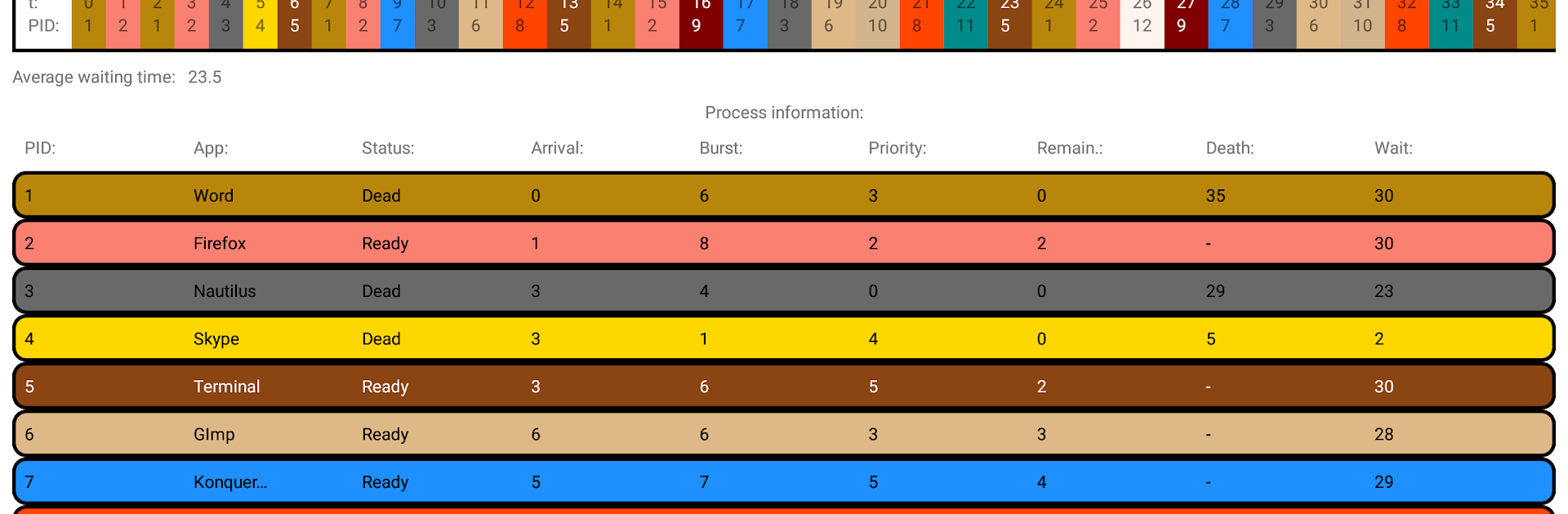 Download and run OS Algorithm Simulator on PC & Mac (Emulator)
